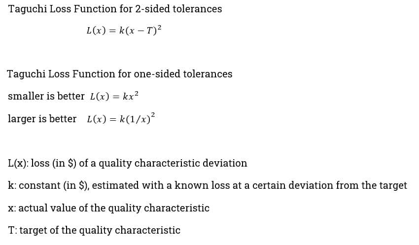 Design Tolerances Based On Economics Using The Taguchi Loss Function Deeney Enterprises